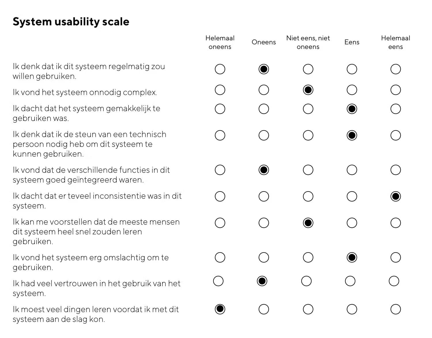 How to measure User Experience success | iO